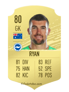 Mathew Ryan FIFA 20 Rating, Card, Price
