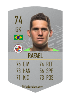 Rafael Cabral Barbosa FIFA 20 Rating, Card, Price