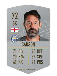 Scott Carson FIFA 20 Rating, Card, Price