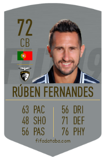 Rúben Miguel Santos Fernandes FIFA 19 Rating, Card, Price