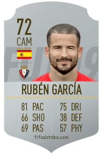 Rubén García Santos FIFA 19 Rating, Card, Price