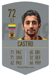Leonardo Castro FIFA 19 Rating, Card, Price