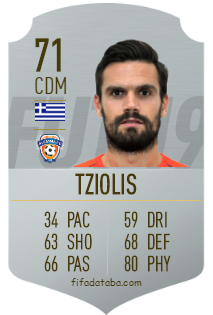 Alexandros Tziolis FIFA 19 Rating, Card, Price