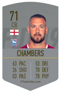 Luke Chambers FIFA 19 Rating, Card, Price