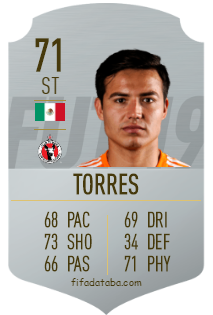 Erick Torres FIFA 19 Rating, Card, Price