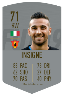 Roberto Insigne FIFA 19 Rating, Card, Price