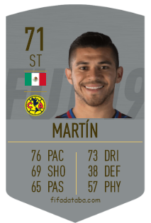 Henry Martín FIFA 19 Rating, Card, Price