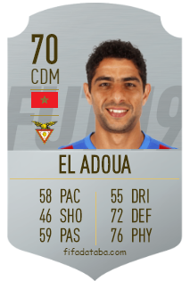 Issam El Adoua FIFA 19 Rating, Card, Price