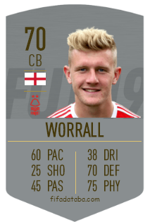 Joe Worrall FIFA 19 Rating, Card, Price