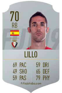Manuel Castellano Castro FIFA 19 Rating, Card, Price