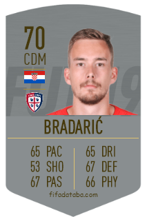 Filip Bradarić FIFA 19 Rating, Card, Price