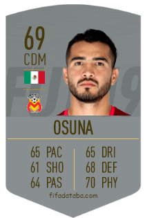 Mario Osuna FIFA 19 Rating, Card, Price