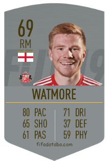 Duncan Watmore FIFA 19 Rating, Card, Price