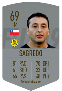 Boris Sagredo FIFA 19 Rating, Card, Price