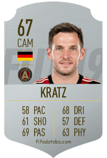 Kevin Kratz FIFA 19 Rating, Card, Price