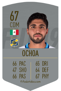 Iván Ochoa FIFA 19 Rating, Card, Price
