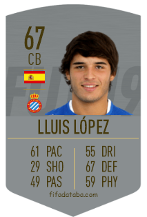 Lluis López Marmol FIFA 19 Rating, Card, Price