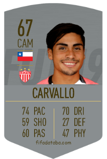Bryan Carvallo FIFA 19 Rating, Card, Price