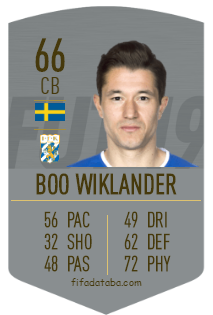 David Boo Wiklander FIFA 19 Rating, Card, Price