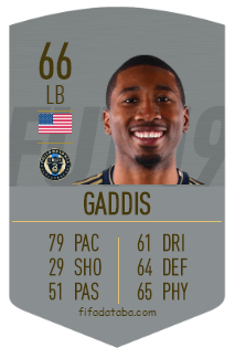 Raymon Gaddis FIFA 19 Rating, Card, Price