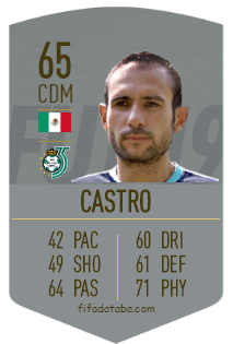Alejandro Castro FIFA 19 Rating, Card, Price