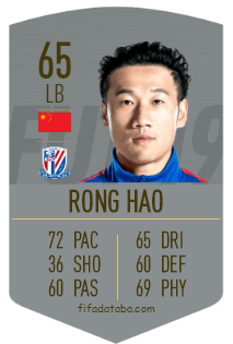 Hao Rong FIFA 19 Rating, Card, Price