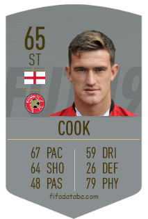 Andy Cook FIFA 19 Rating, Card, Price