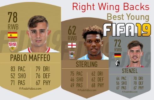 FIFA 19 Best Young Right Wing Backs (RWB) Ratings